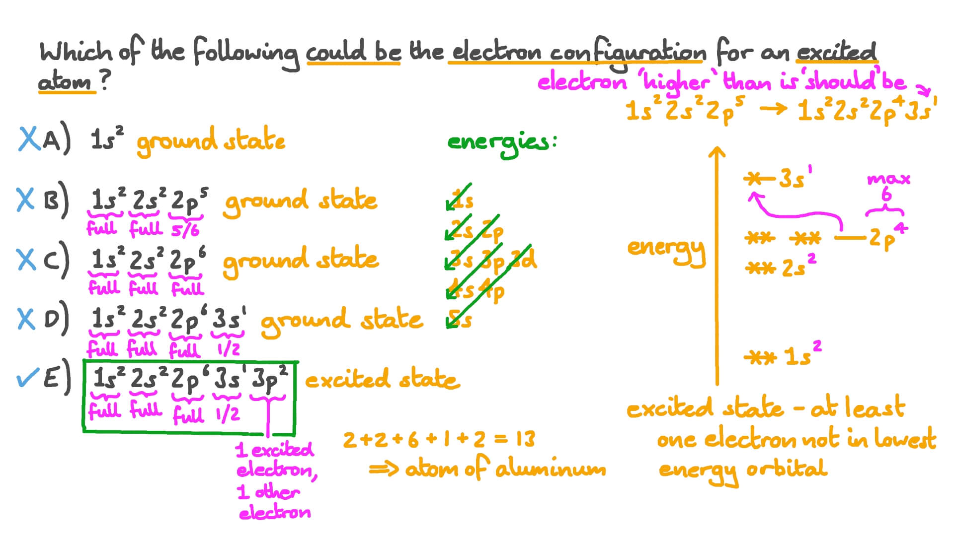 Video: Identifying the Electron Configuration of an Excited Atom in a ...