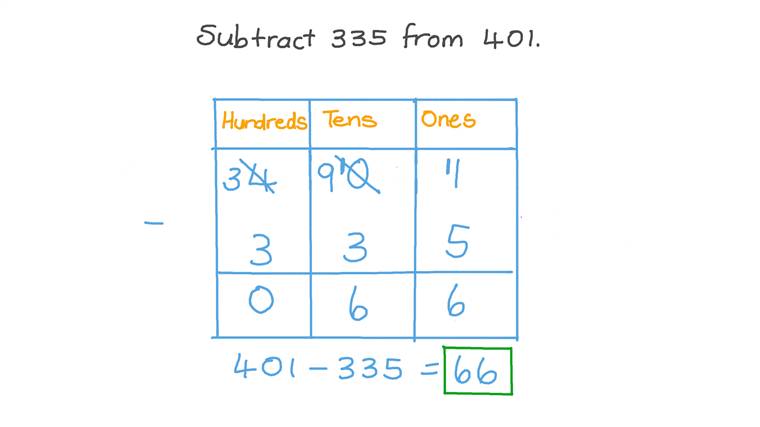 Lesson Column Subtraction Of Three Digit Numbers Subtracting Across 