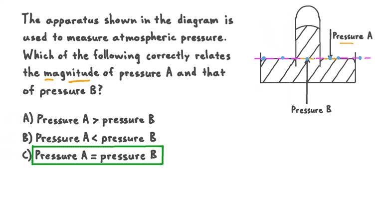 Lesson: Atmospheric Pressure | Nagwa