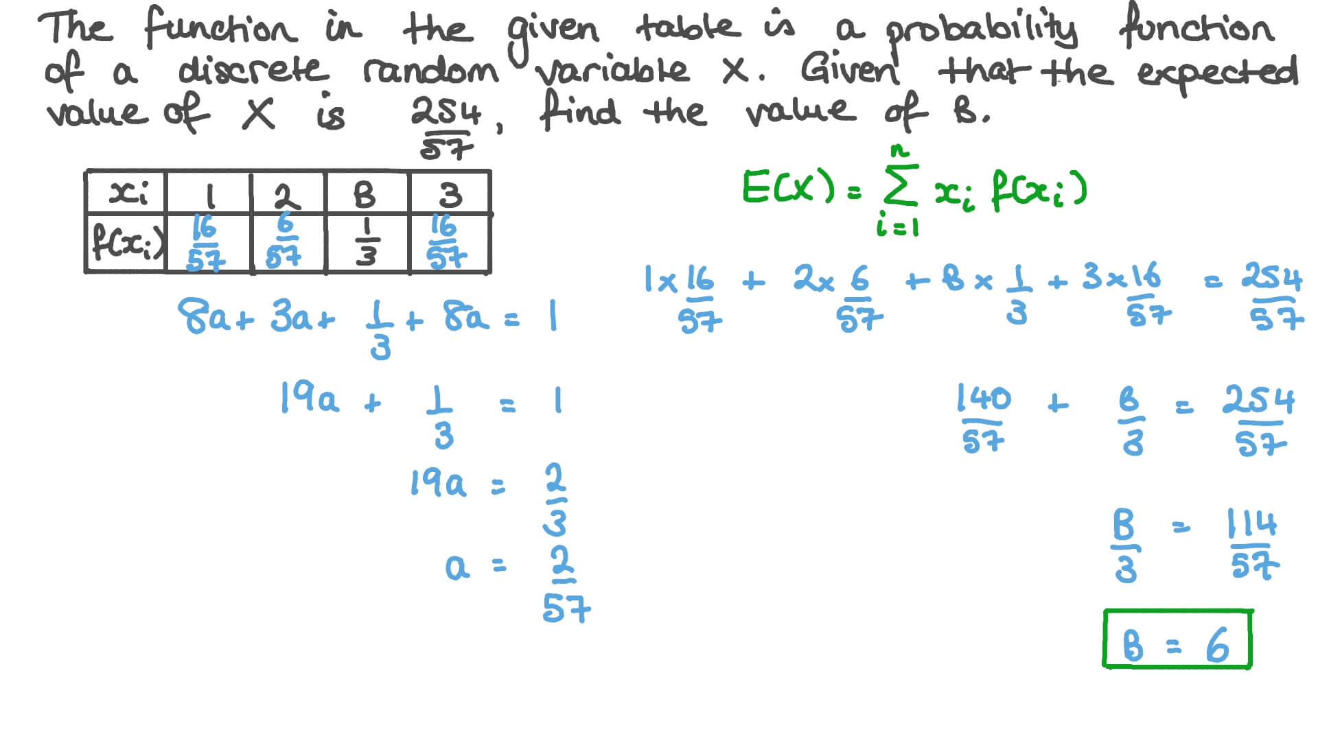 ion Video Using The Probability Distribution Function And 
