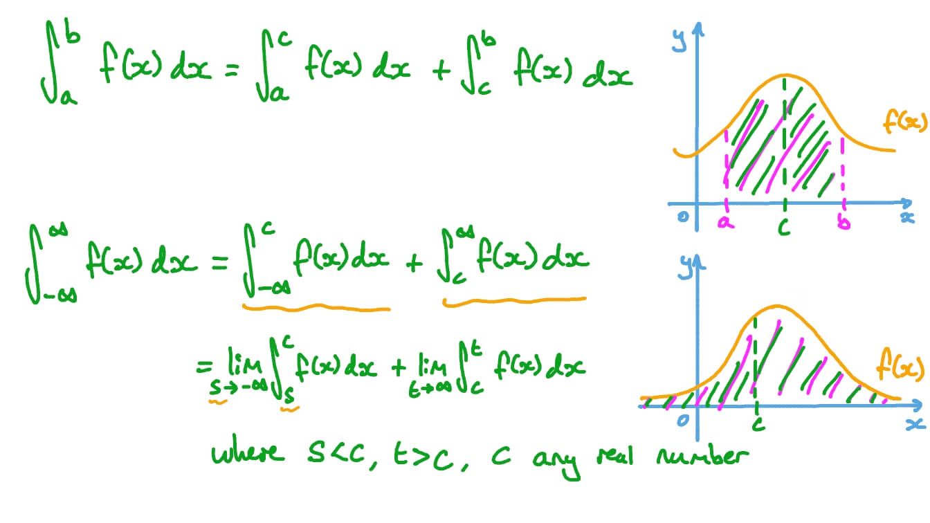Question Video: Determining Whether the Integrals of Polynomial Function Multiplied by ...