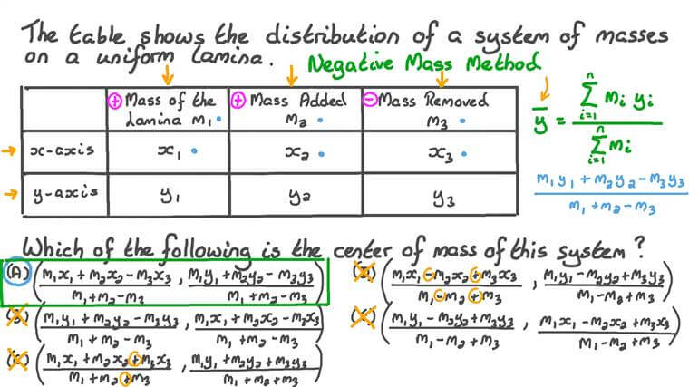 Lesson Playlist | Nagwa