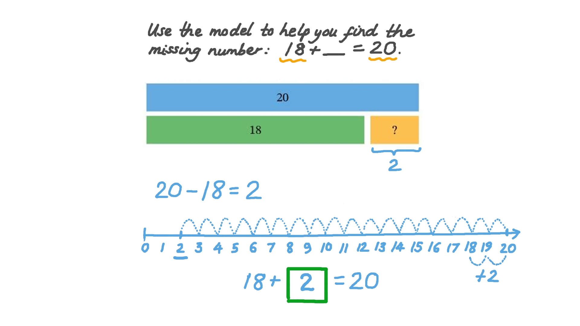 ion Video Adding Two Digit Numbers To One Digit Numbers Using The