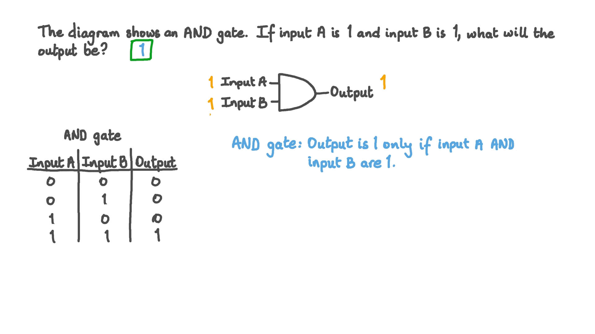 Question Video Evaluating The Output Of And Gates Nagwa 