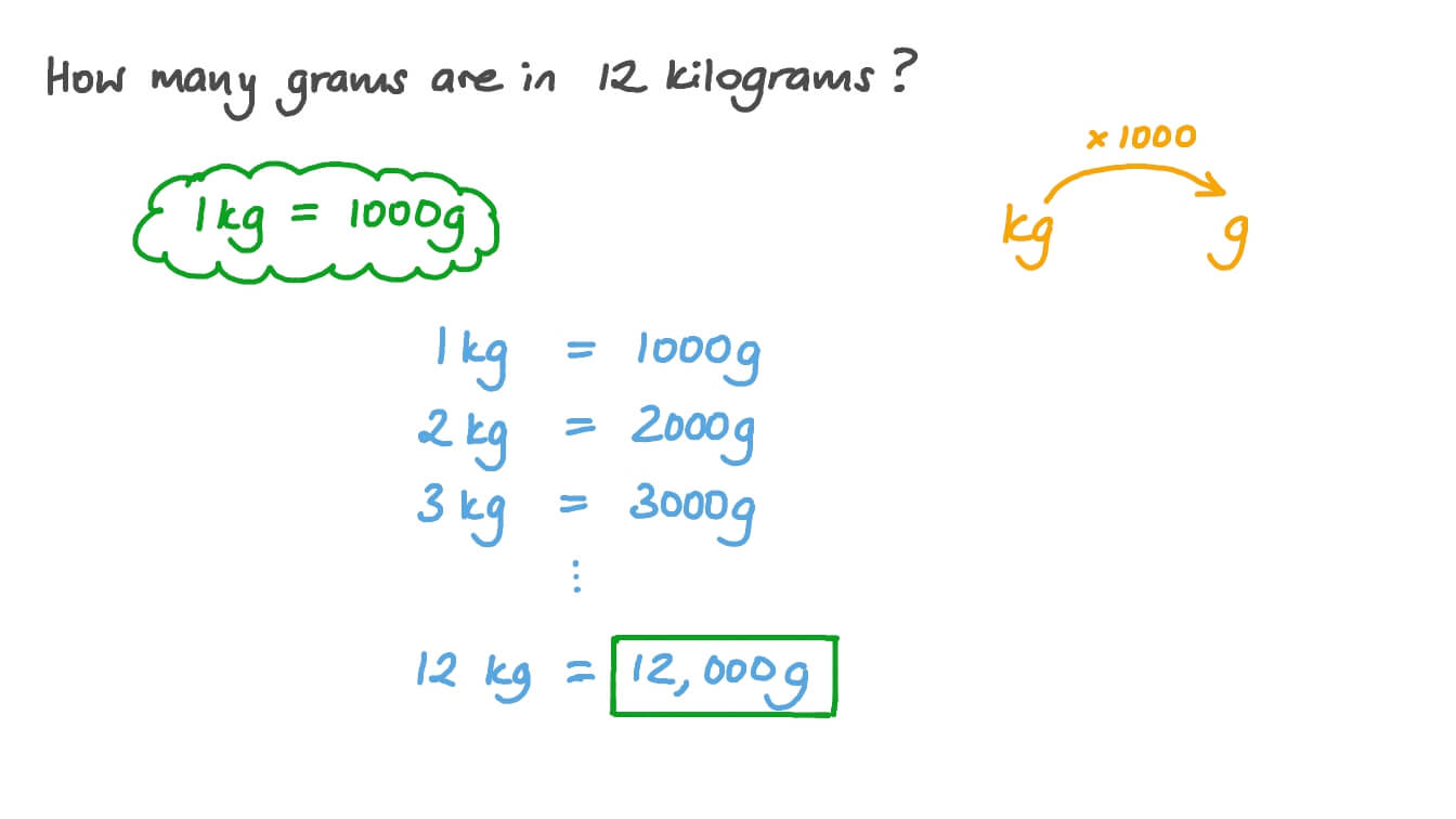 Question Video Converting Kilograms To Grams Nagwa