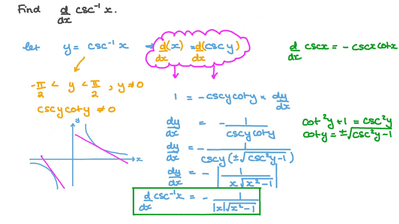 ion Video The Derivative Of An Inverse Sine Function Nagwa