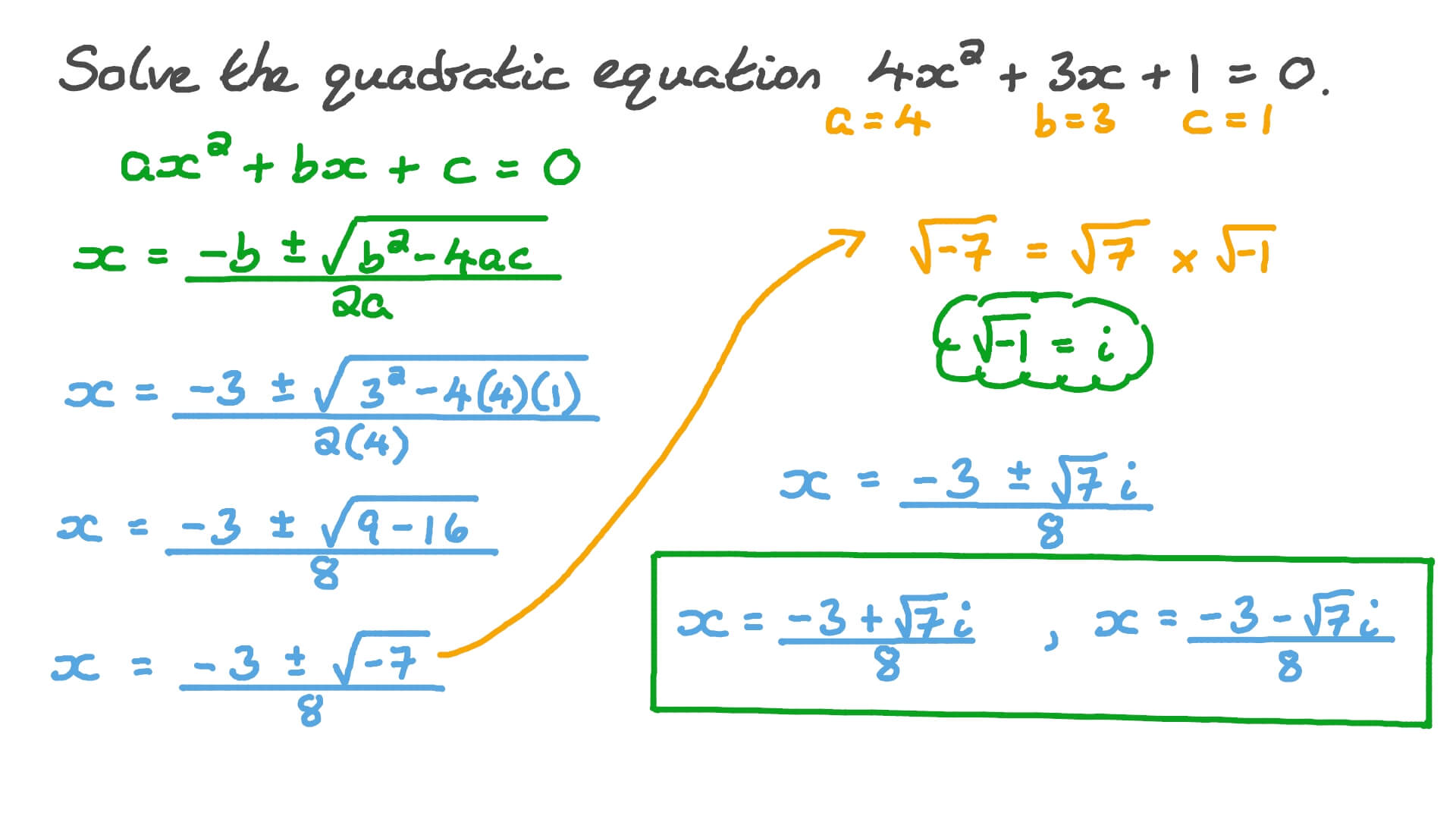 Question Video: Solving Nonmonic Quadratic Equations with Complex Roots ...