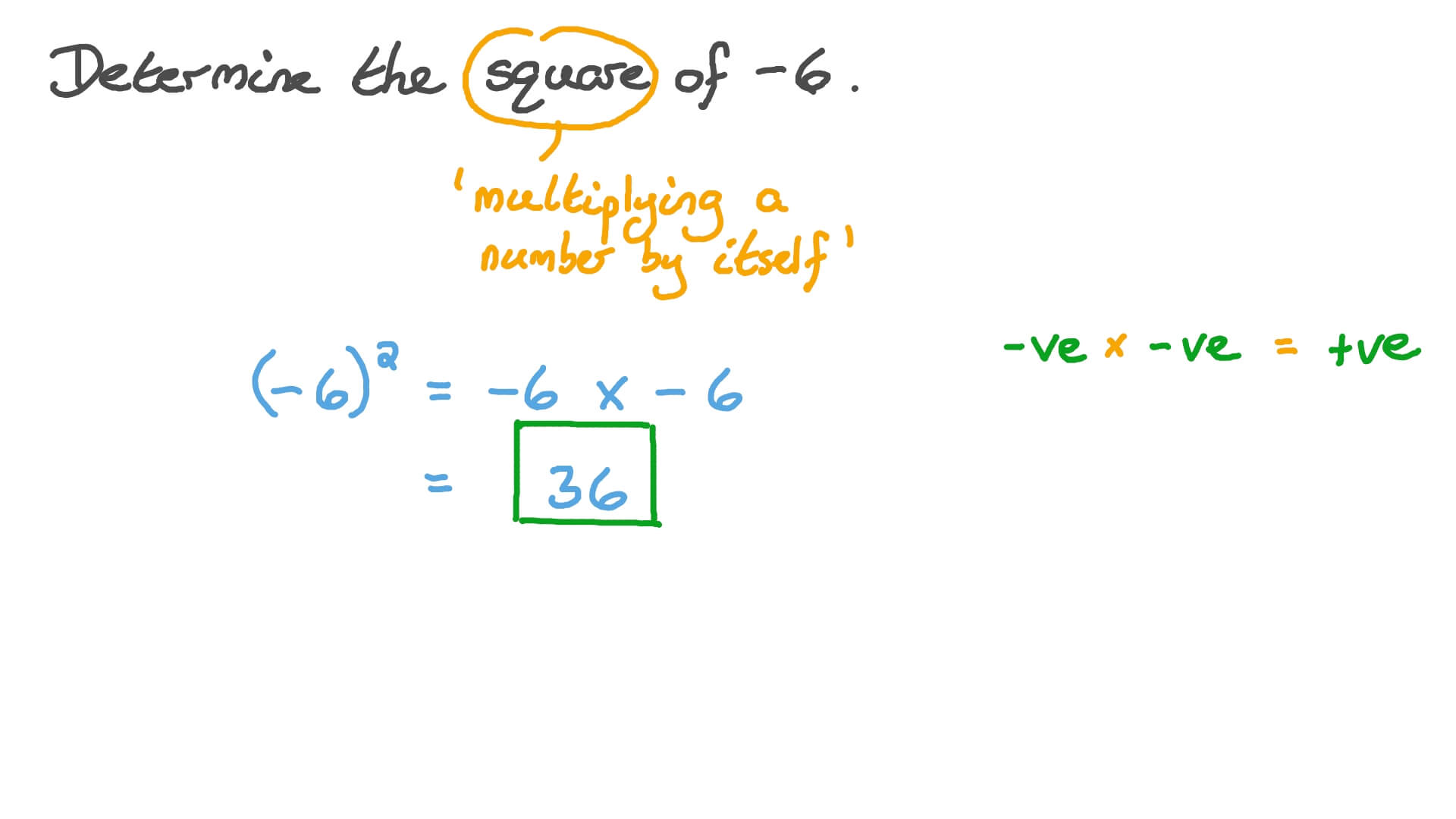 Question Video Determining The Square Of A Negative Integer Nagwa