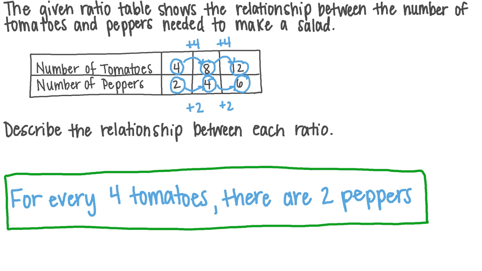 Question Video: Using Words to Describe a Relationship between Two ...