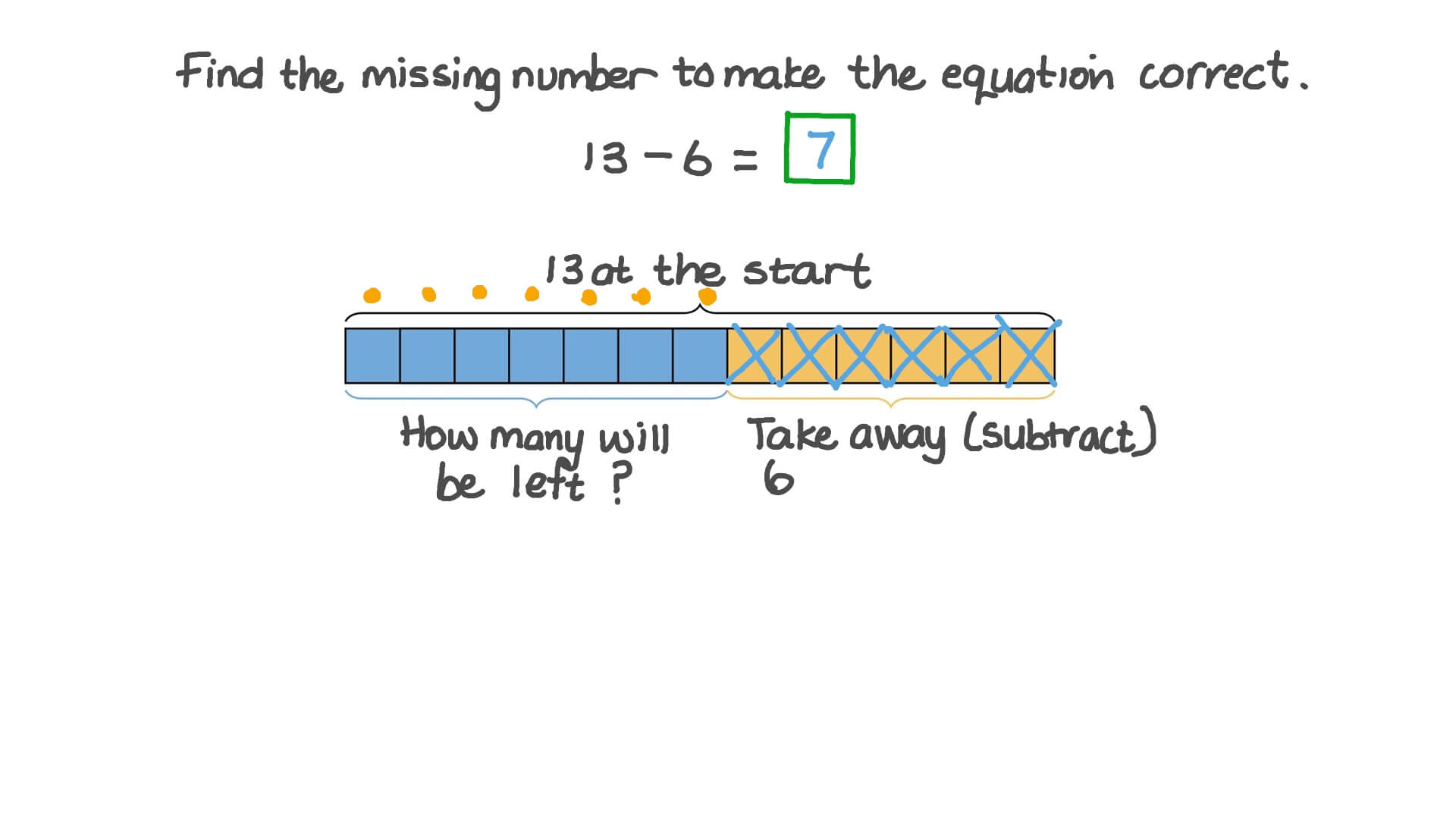 Question Video Finding The Result Of A Subtraction Sentence Nagwa question-video-finding-the-result-of-a-subtraction-sentence-nagwa