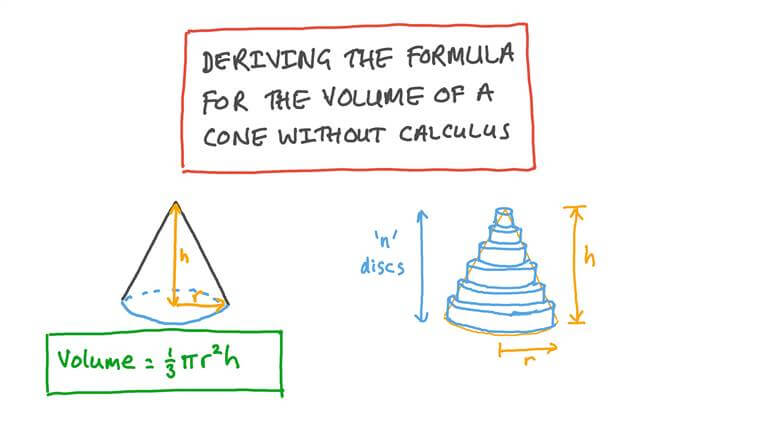 Volume Formulas Cone Frustum Appearance Cone Formula