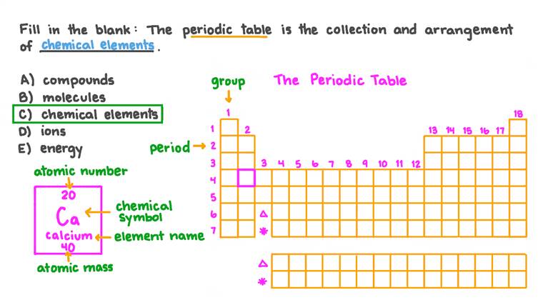 Lesson: The Periodic Table | Nagwa