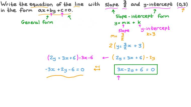 Writing The Equation Of A Straight Line In General Form - Tessshebaylo