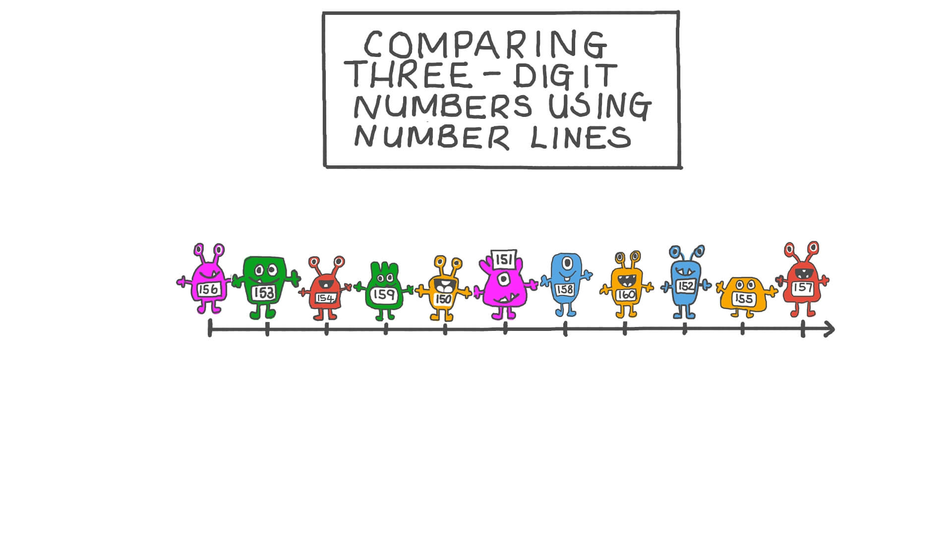 Lesson Video Comparing Three Digit Numbers Using Number Lines Nagwa