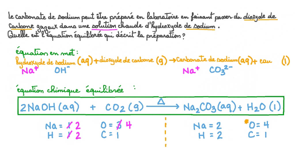 Vid o Question D duire L quation Chimique quilibr e Pour La