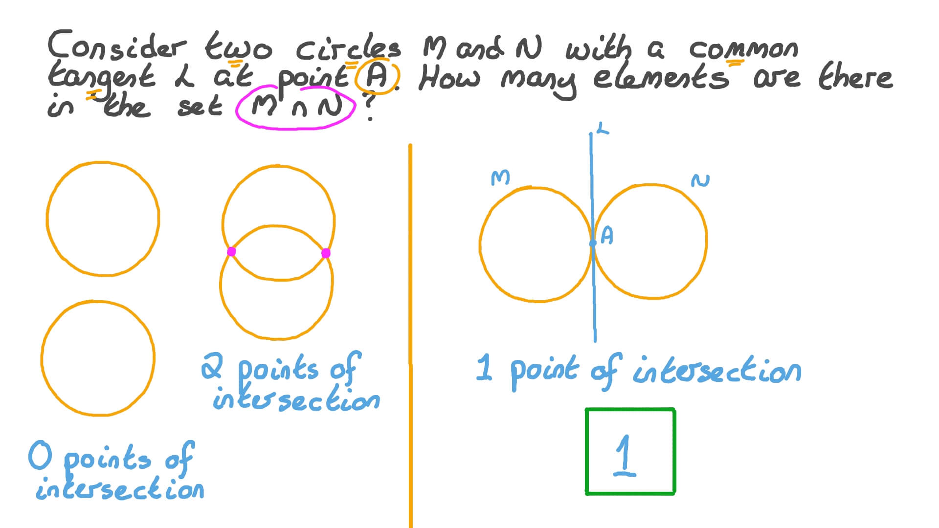 Question Video: Relationships between Circles | Nagwa