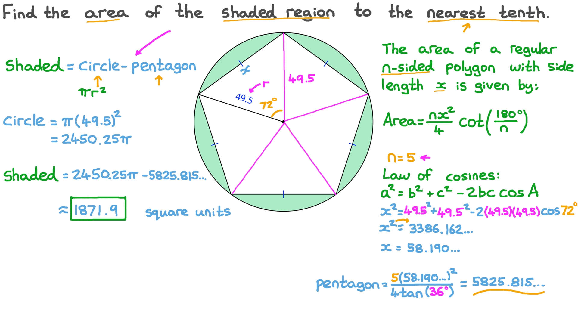 Burton Ominelli Area Of A Circle Formula Explained 
