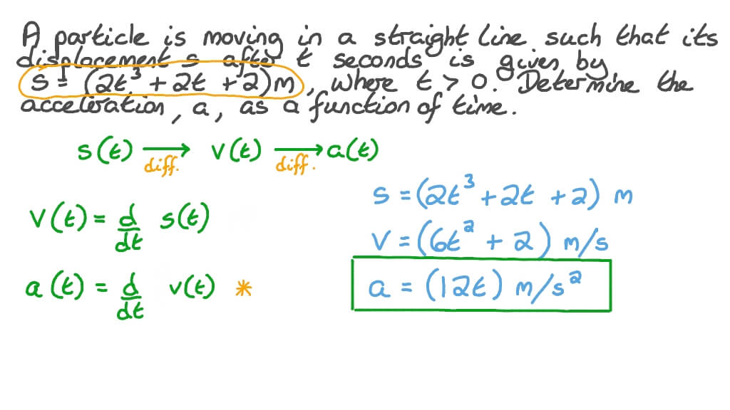 Question Video: Determining the Acceleration of a Particle That Moves in a Straight Line given ...