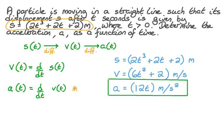 Lesson: Linear Motion with Derivatives | Nagwa