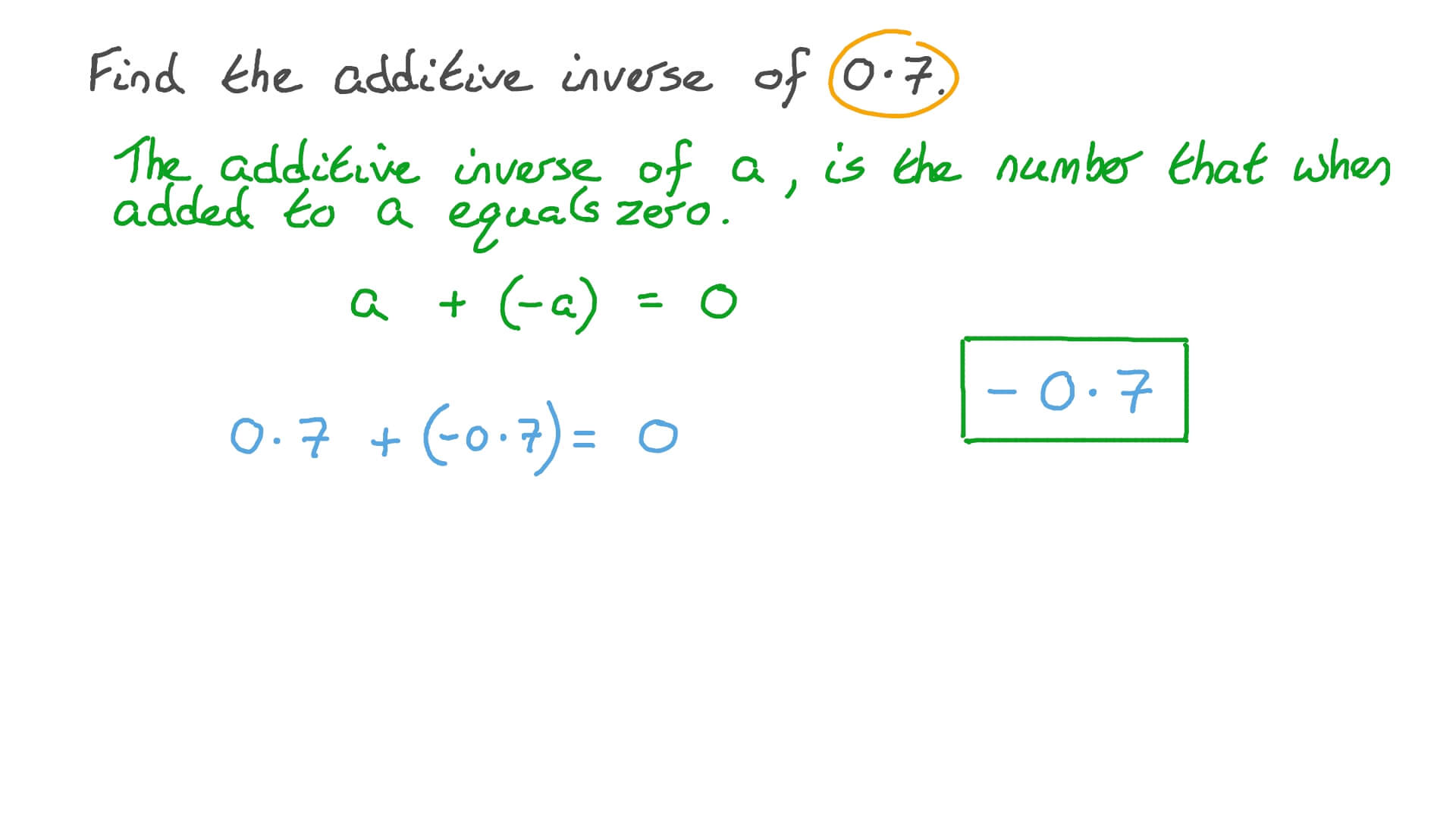 ion Video Finding The Additive Inverse Of A Decimal Nagwa