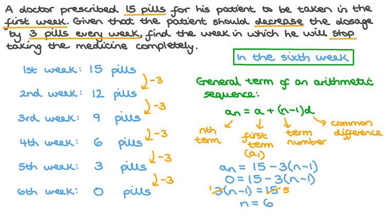 Lesson Playlist | Nagwa