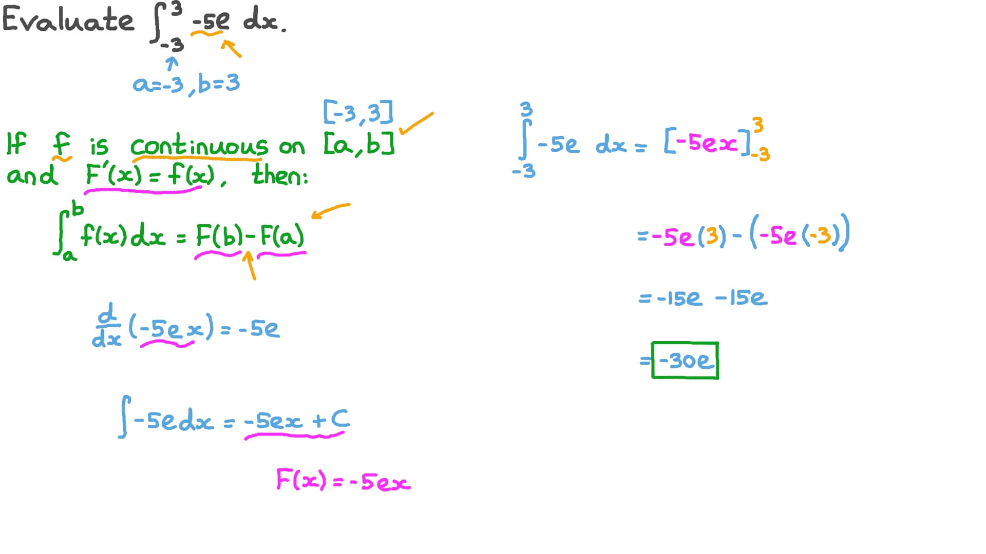 ion Video Evaluating The Definite Integral Of A Constant Function 