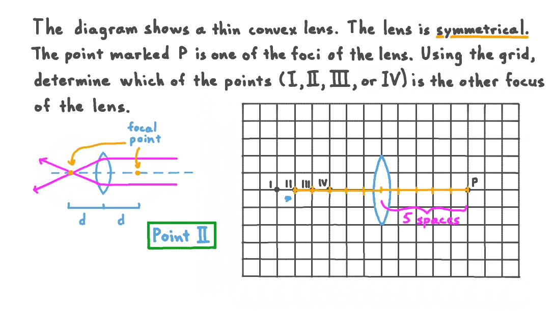 Question Video: Determining the Position of a Focus for a Convex Lens ...