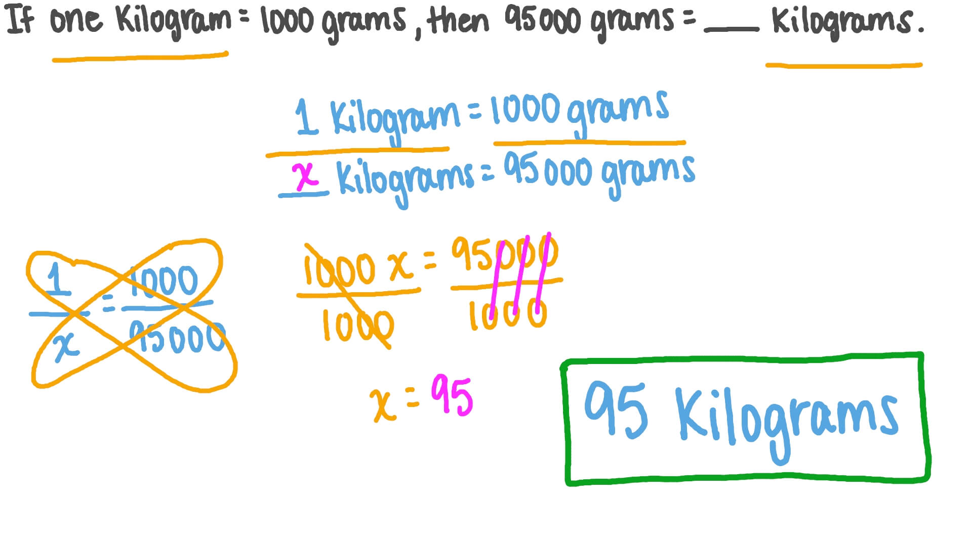 Kilogram 1000 Grams May 2021