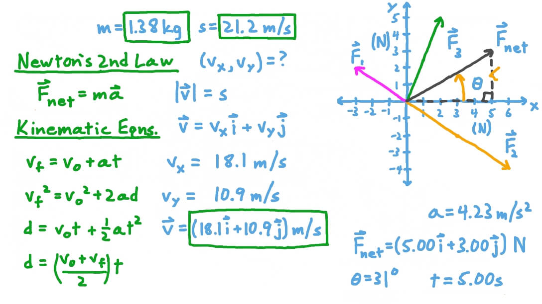 Question Video: Calculating the Motion of an Object Using Newton's Laws ...