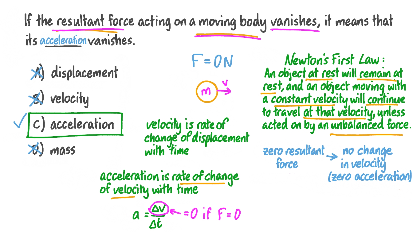 ion Video Understanding What Happens If There Is Zero Resultant 