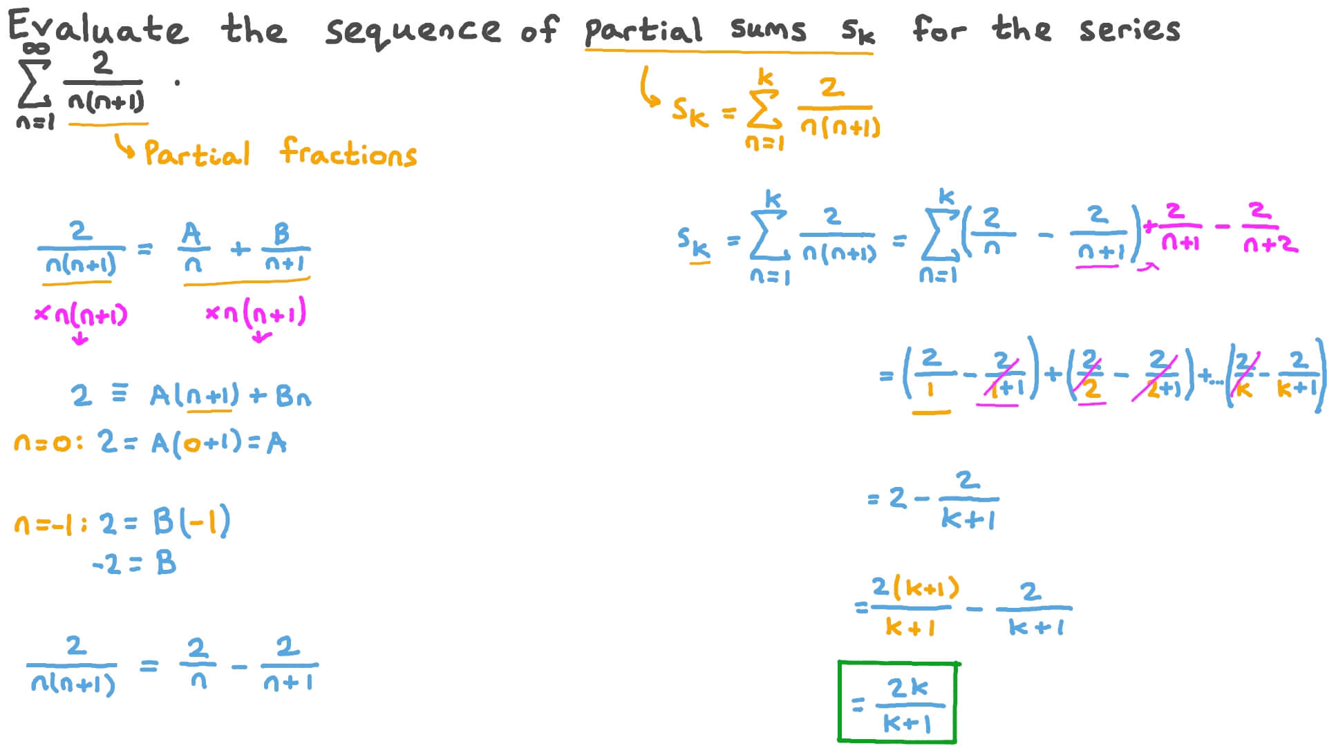 Question Video Evaluating The Partial Sums Sequence For A Given Series