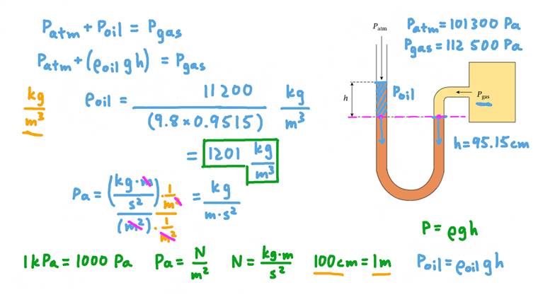 Lesson: The Liquid Column Manometer | Nagwa