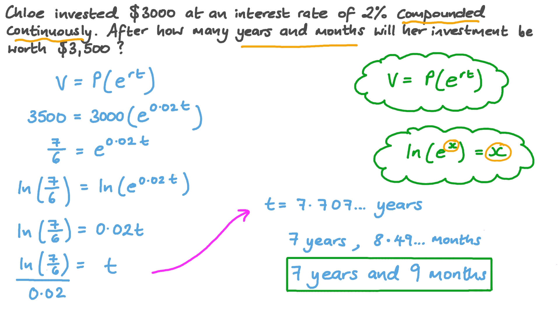 ion Video Solving Exponential Equations With Continuously 