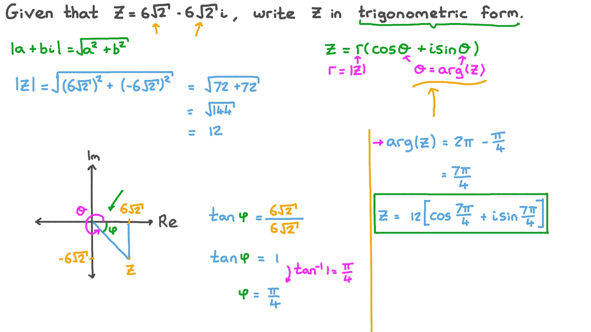 ion Video Converting Complex Numbers From Algebraic To Polar Form 