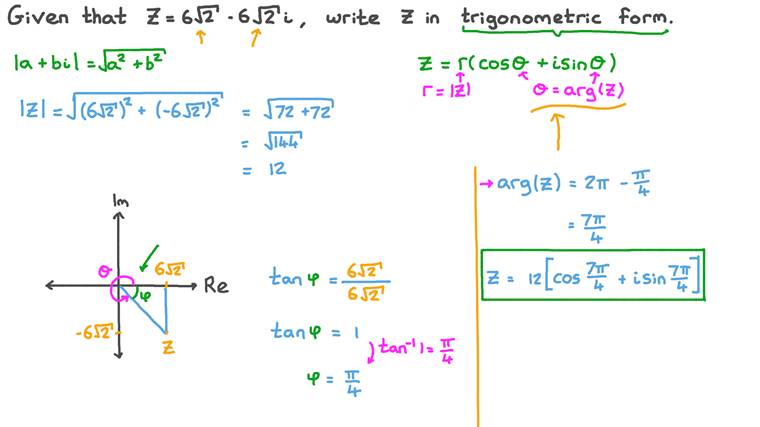 Lesson: Polar Form of Complex Numbers | Nagwa