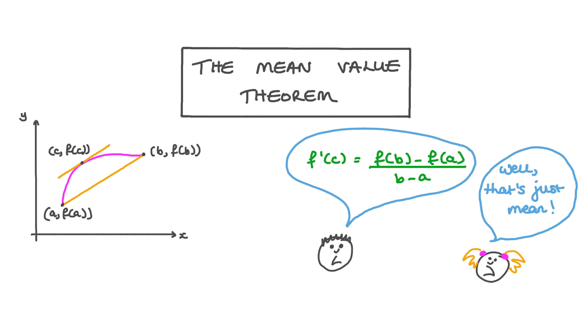 Lesson Video The Mean Value Theorem Nagwa