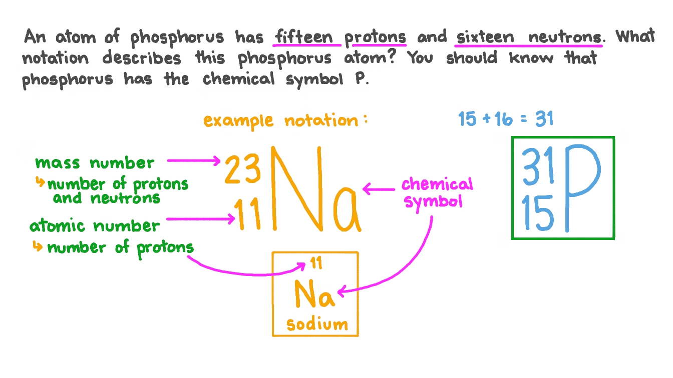 Question Video Writing The Notation For An Atom Of Phosphorus Nagwa