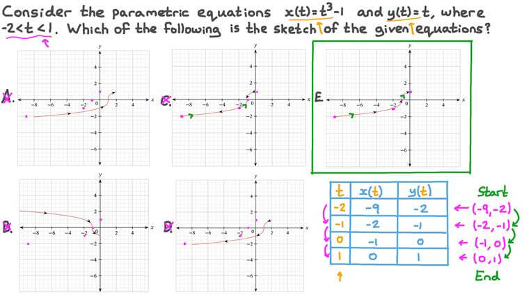 101 Curves Defined By Parametric Equations Youtube