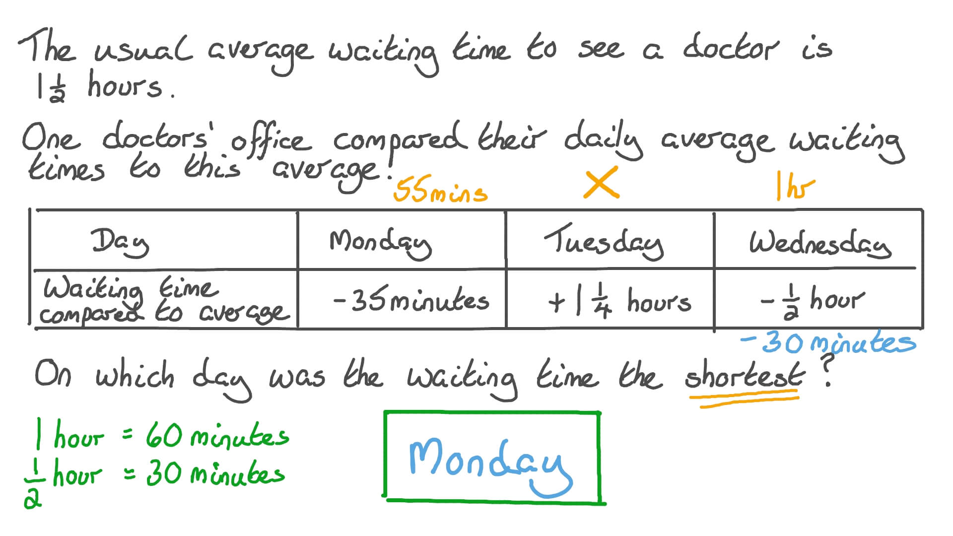 Question Video: Ordering Rational Numbers in Word Problems | Nagwa