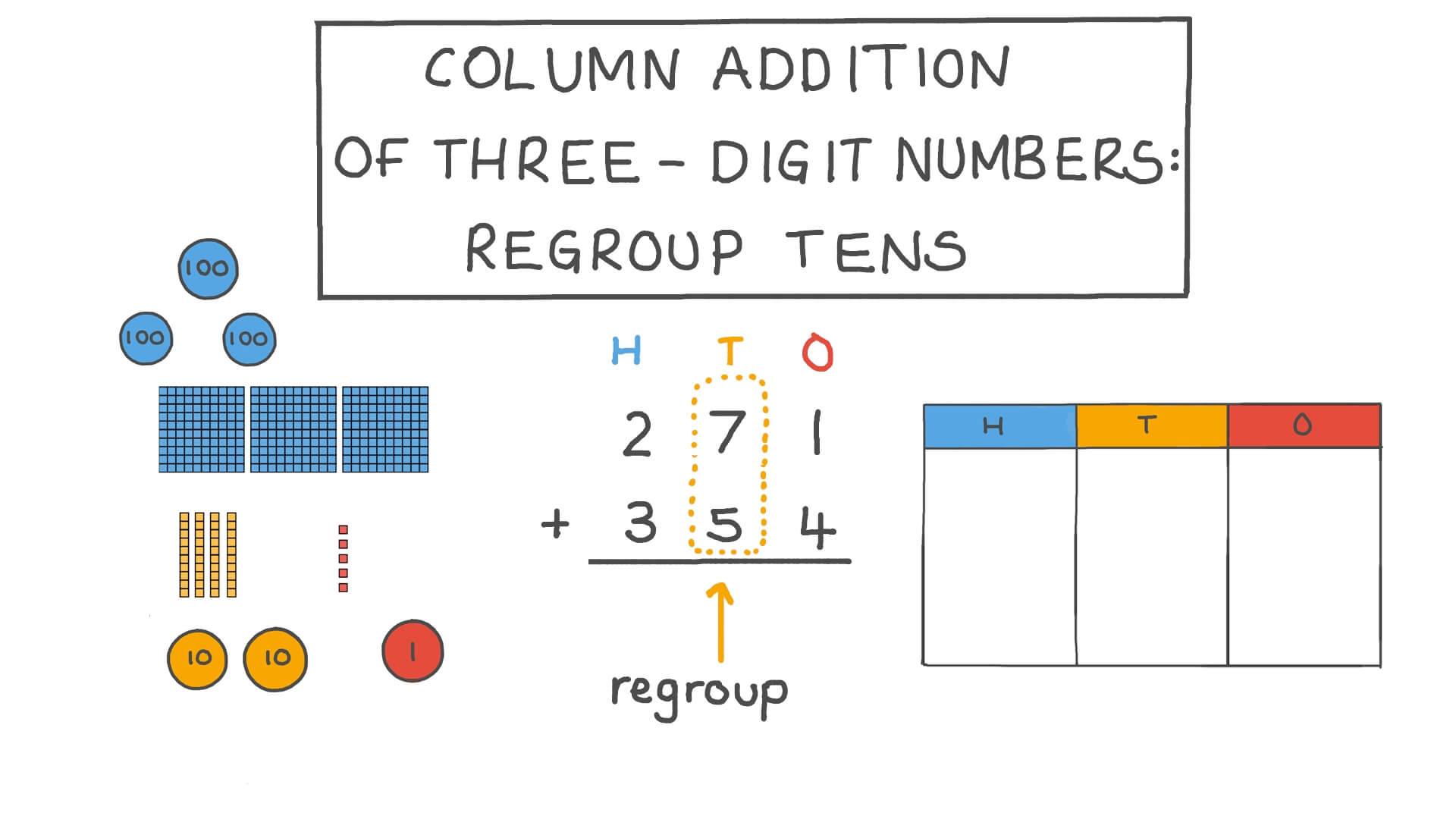 Lesson Video Column Addition Of Three Digit Numbers Regroup Tens Nagwa
