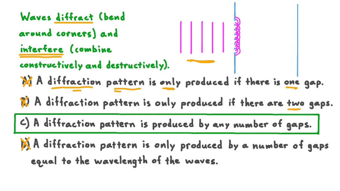 Question Video: Relating the Pattern Produced by Diffraction of Light ...