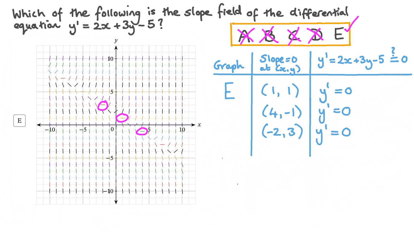 Question Video: Finding the Limit of a Function from Its Graph at a Point of Removable ...