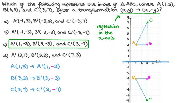 Lesson: Geometric Transformations | Nagwa