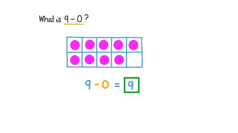 Lesson Playlist | Nagwa