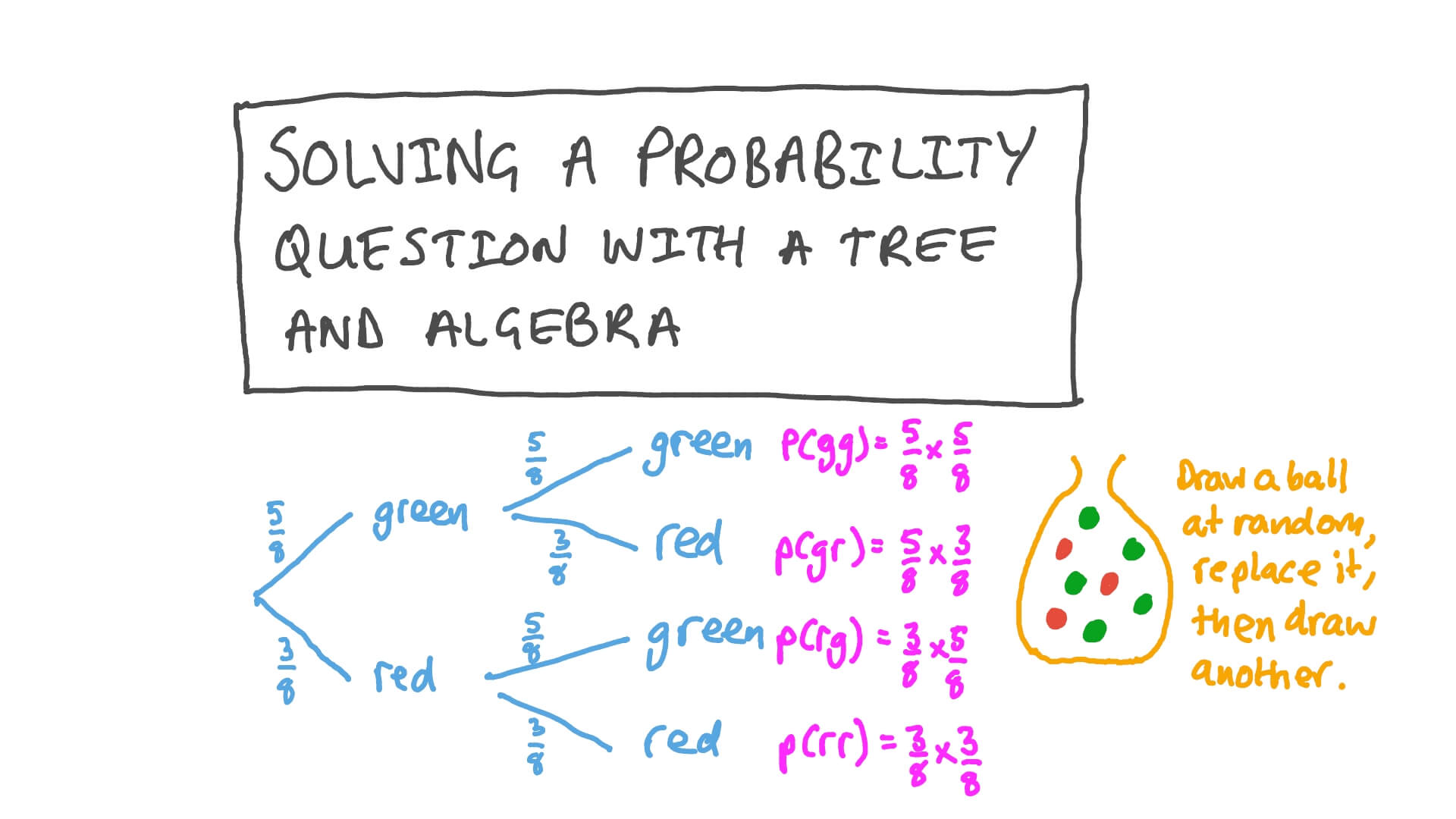 Video: Solving a Probability Question with a Tree Diagram and Algebra ...