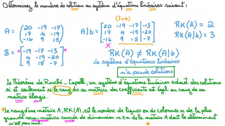 Leçon : Rang d’une matrice : les déterminants | Nagwa
