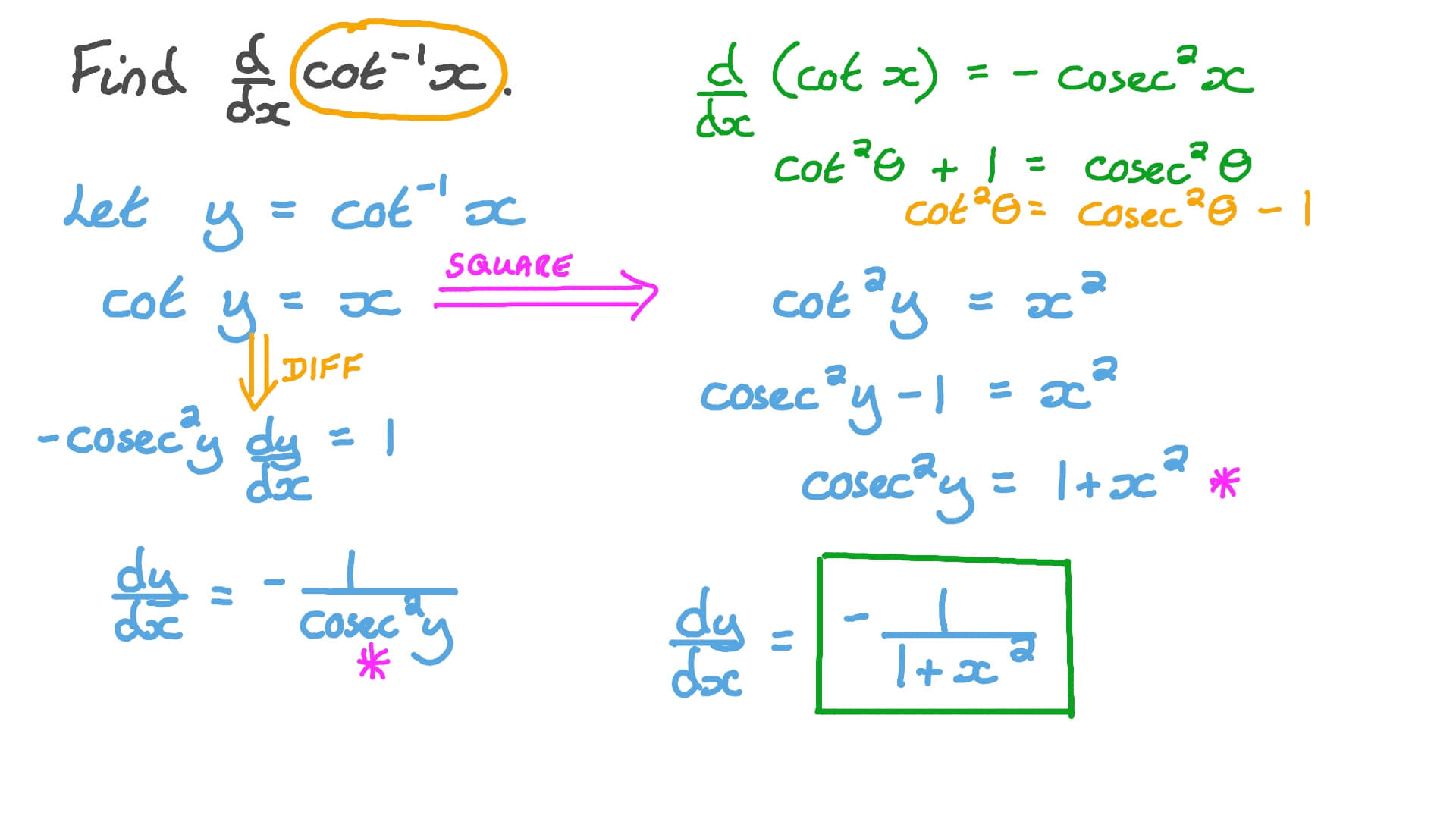 ion Video The Derivative Of An Inverse Cotangent Function Nagwa