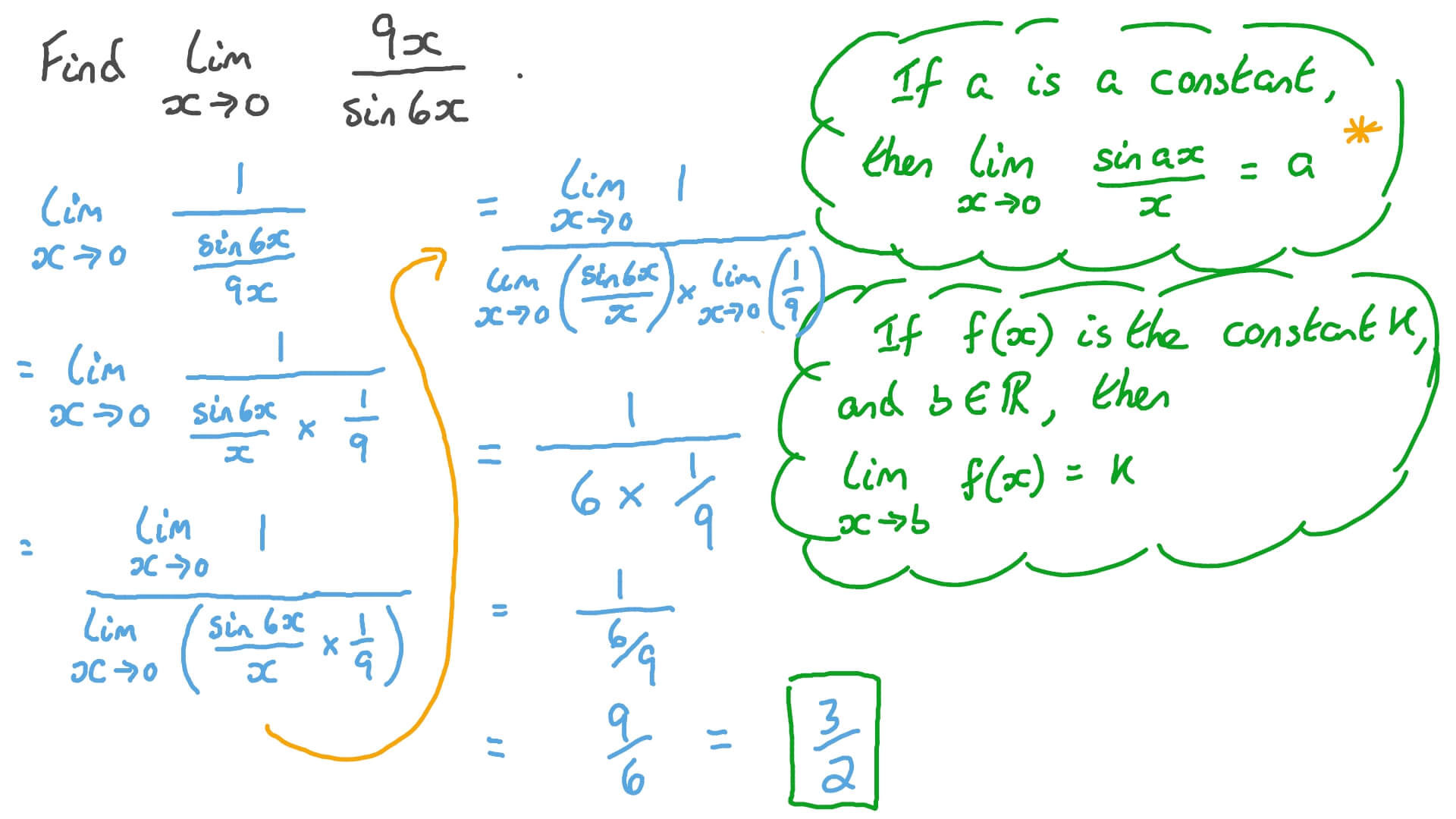 ion Video Finding Limits Involving Trigonometric Functions Nagwa