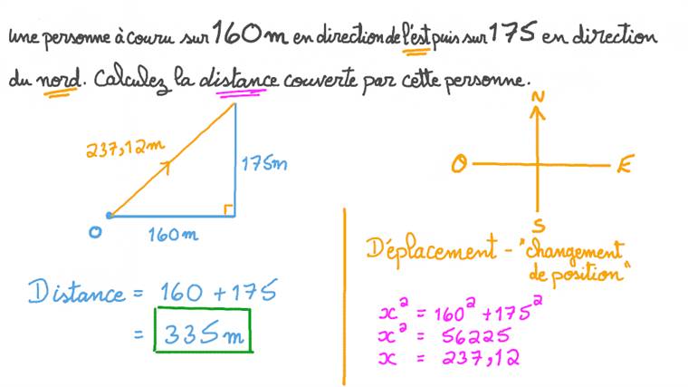 Leçon: Position, déplacement et distance | Nagwa