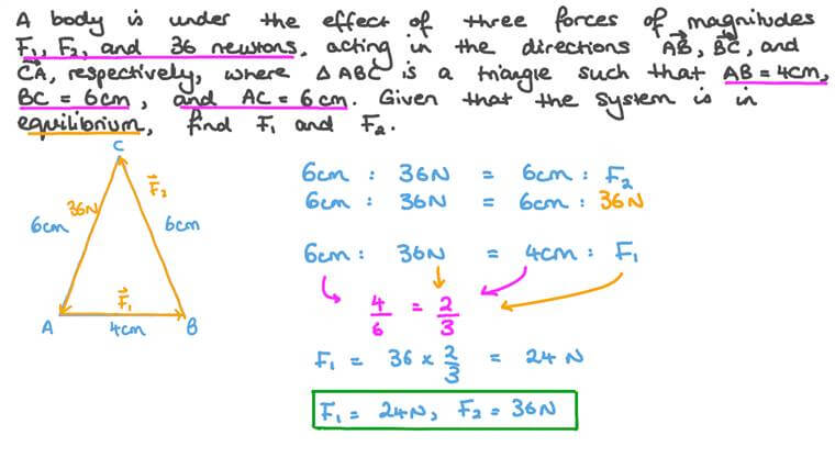 Lesson: Triangle of Forces | Nagwa